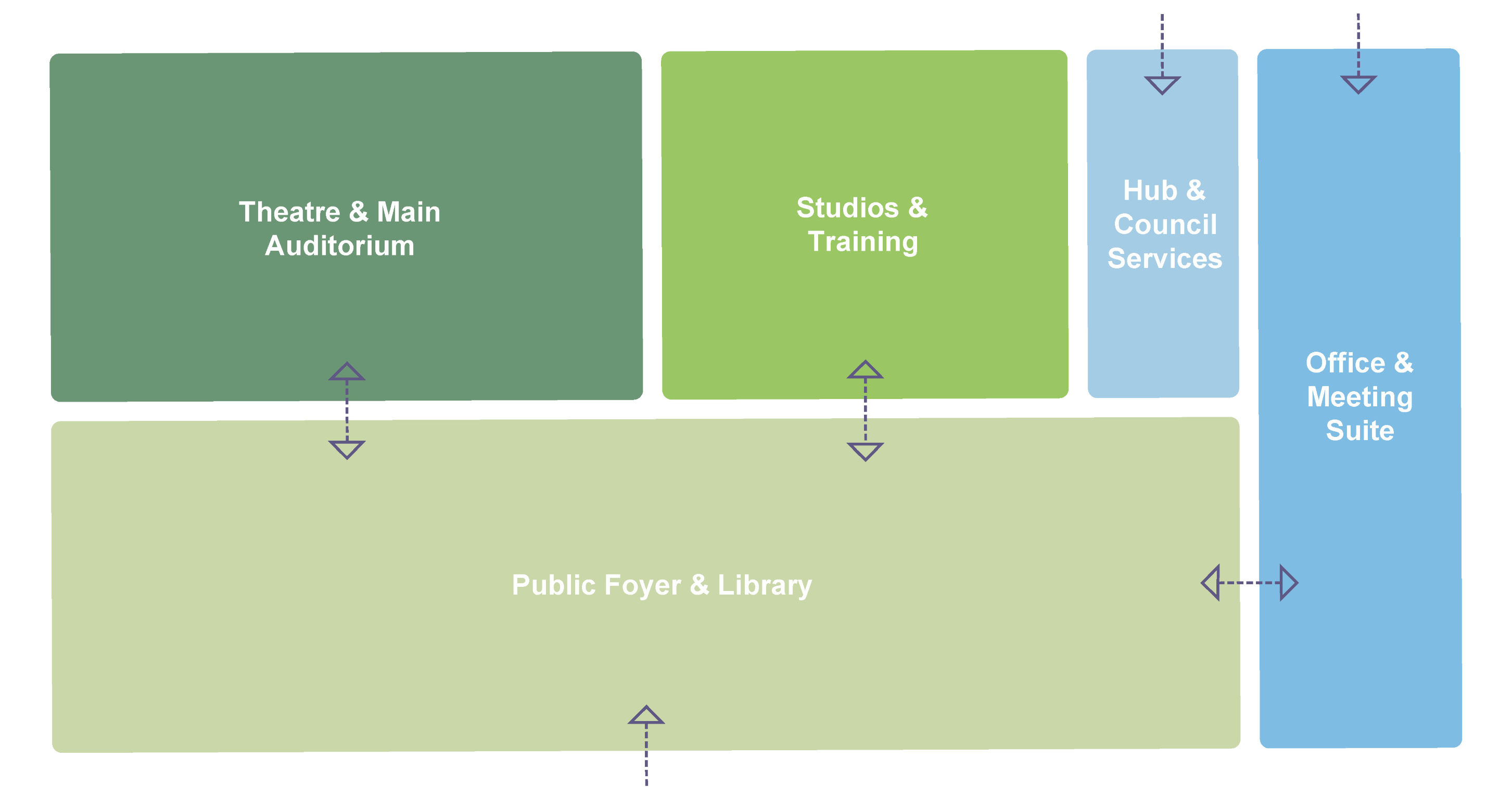 The new Falkirk Town Hall: Layout - Layout - Falkirk Council